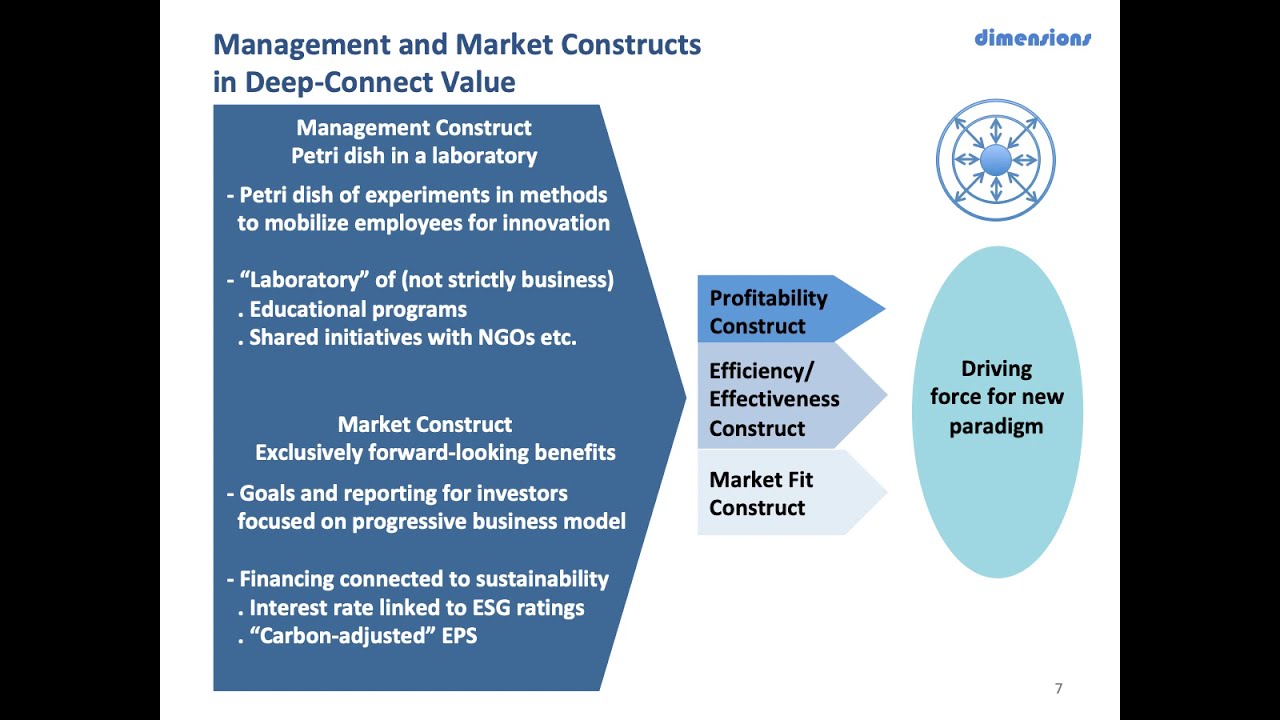 The Strengths of Danone and Making it More Successful - YouTube