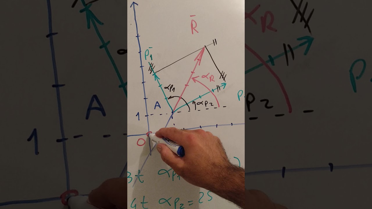 Teorema de Varignon ( verificación gráfica ) - YouTube