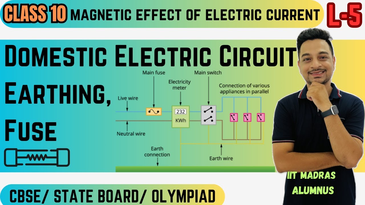 Magnetic Effect Of Current | Class 10 | L5 : Domestic Electric Circuit ...