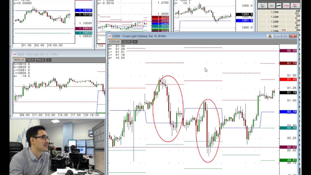 Amplify Trading Morning Briefing - 19th October 2016 - YouTube