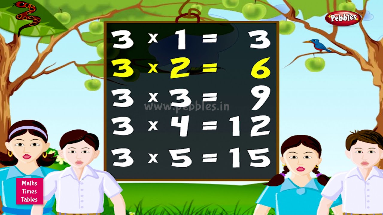 Table of 3 in English | 3 Table | Multiplication Tables English ...