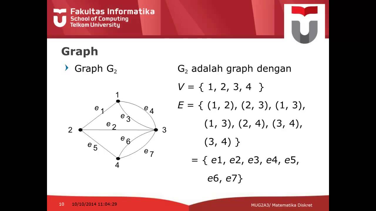 Matematika Diskret Bab 5 Graph Subbab 1 Pengertian Graph - YouTube