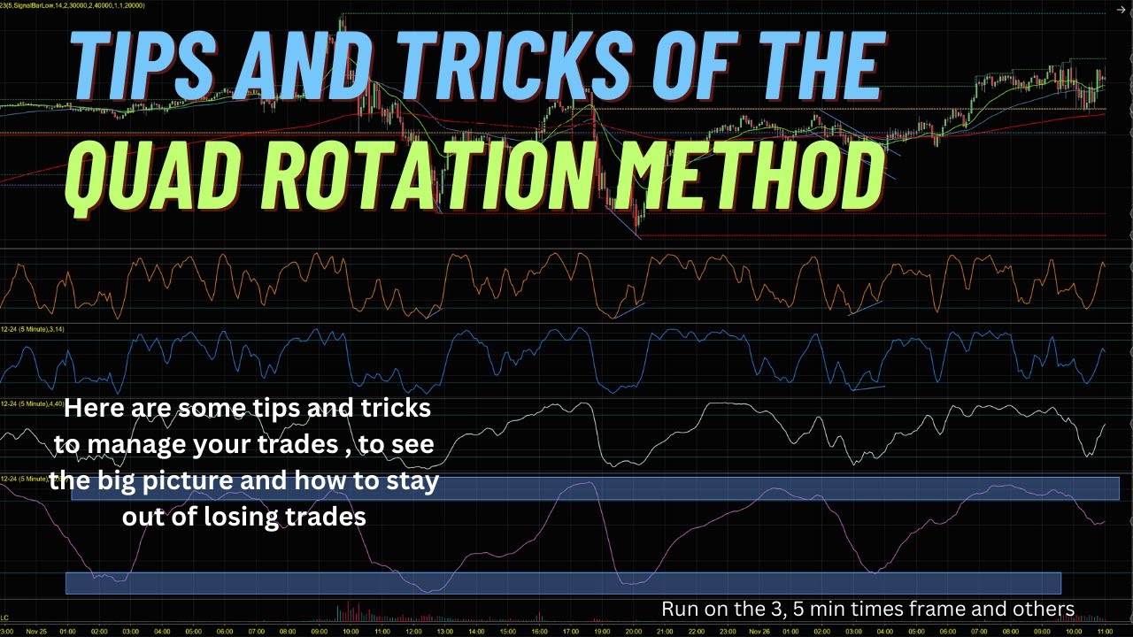 Tips and Tricks of the Quad Rotation Method adding the 5 Min time frame ...