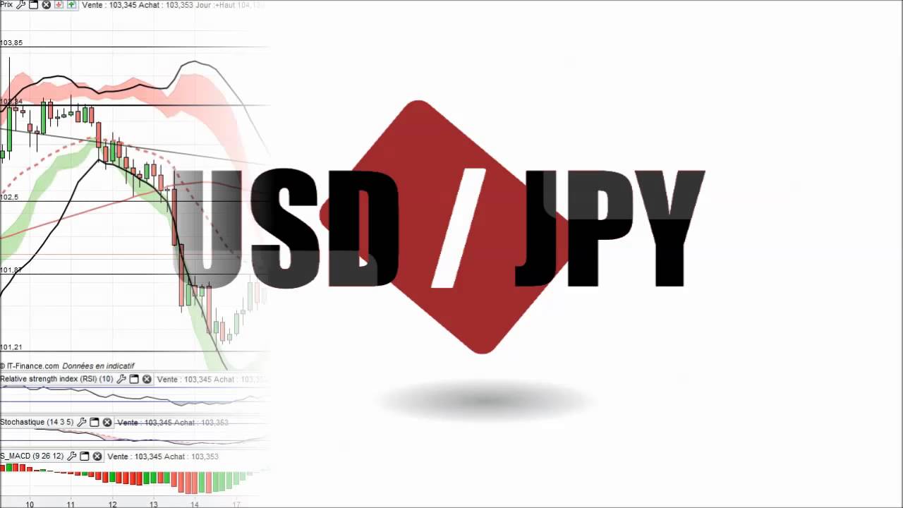 Analyse technique Forex et Matieres Premieres par boursikoter - YouTube