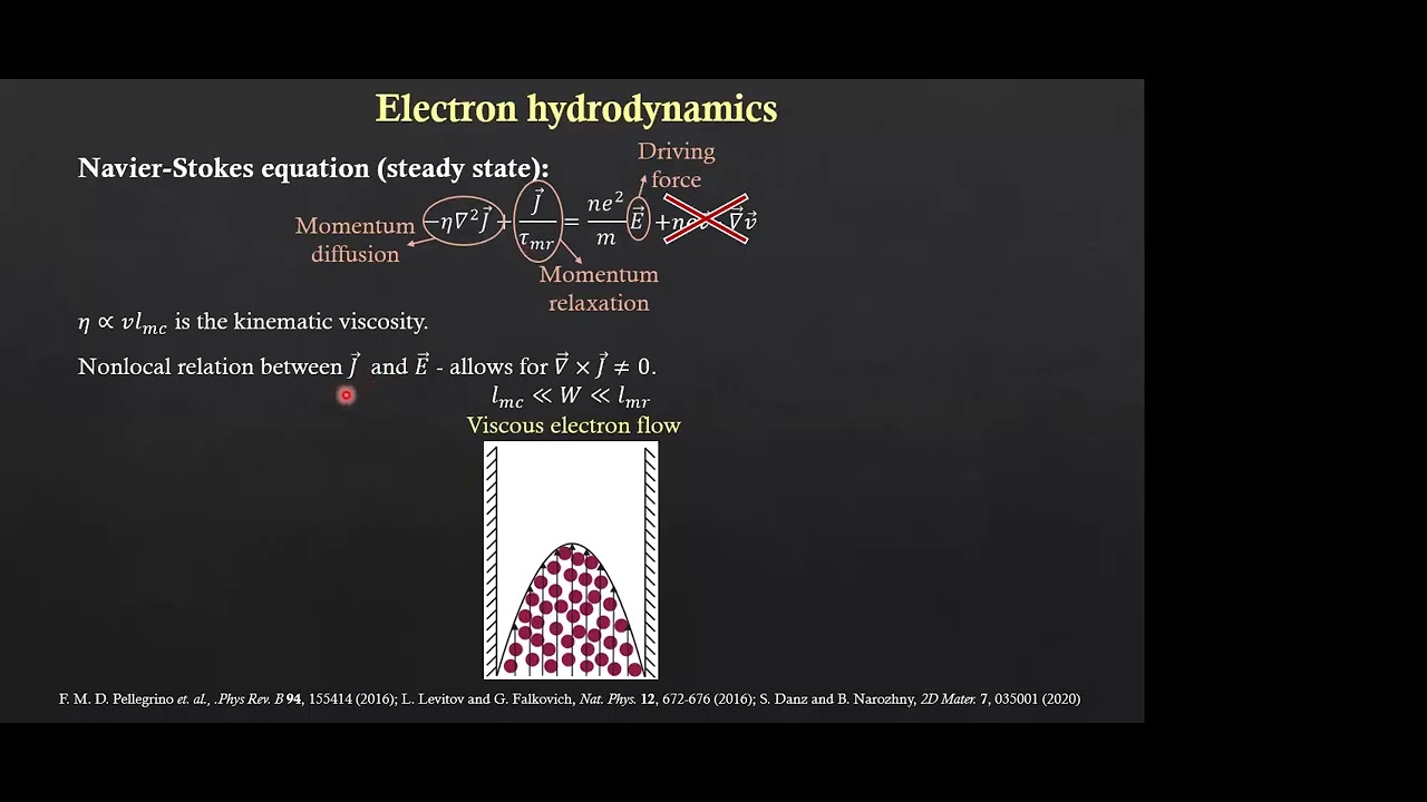 Direct observation of vortices in an electron fluid | Dr Indranil Roy ...