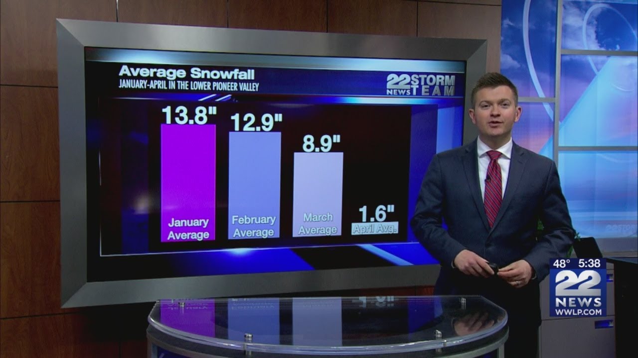 April 2020 weather forecast explained - YouTube