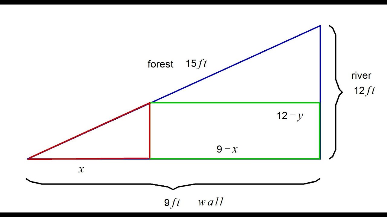 Maximize Area Of Rectangular Pen In Triangular Plot Of Land Neatly maximize-area-of-rectangular-pen-in-triangular-plot-of-land-neatly