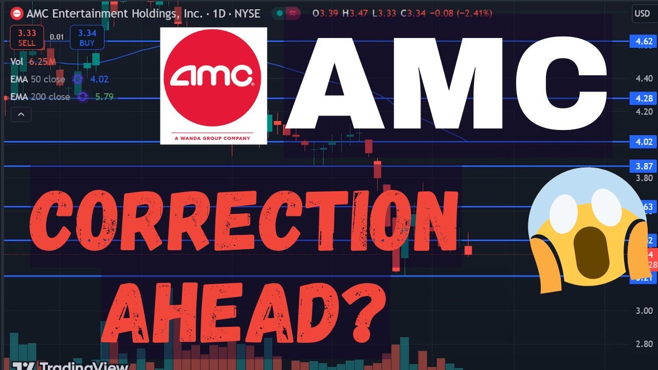 AMC Stock (AMC Entertainment stock) AMC STOCK PREDICTIONS AMC STOCK ...