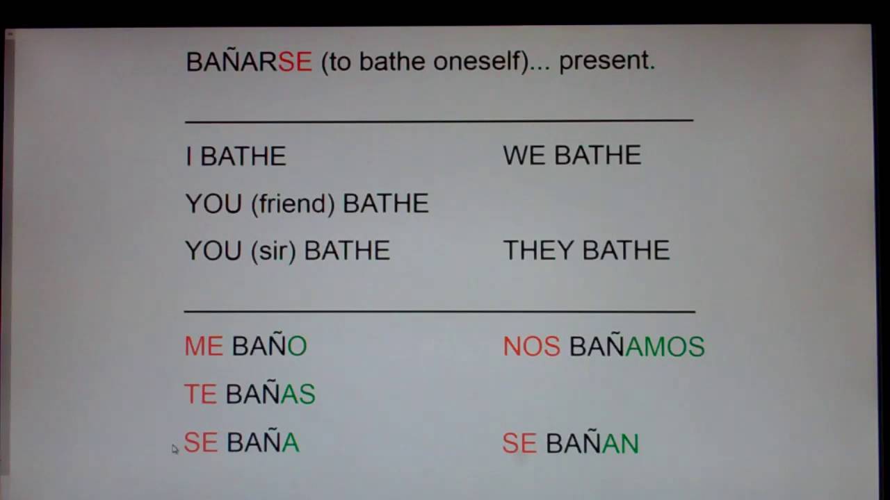 BAÑARSE (to Bathe, to Take a Bath) present forms: me baño, te bañas, se ...