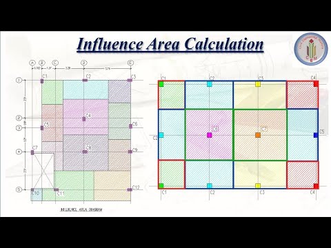 Influence Area Calculation for Columns | Tributory Area calculation for ...