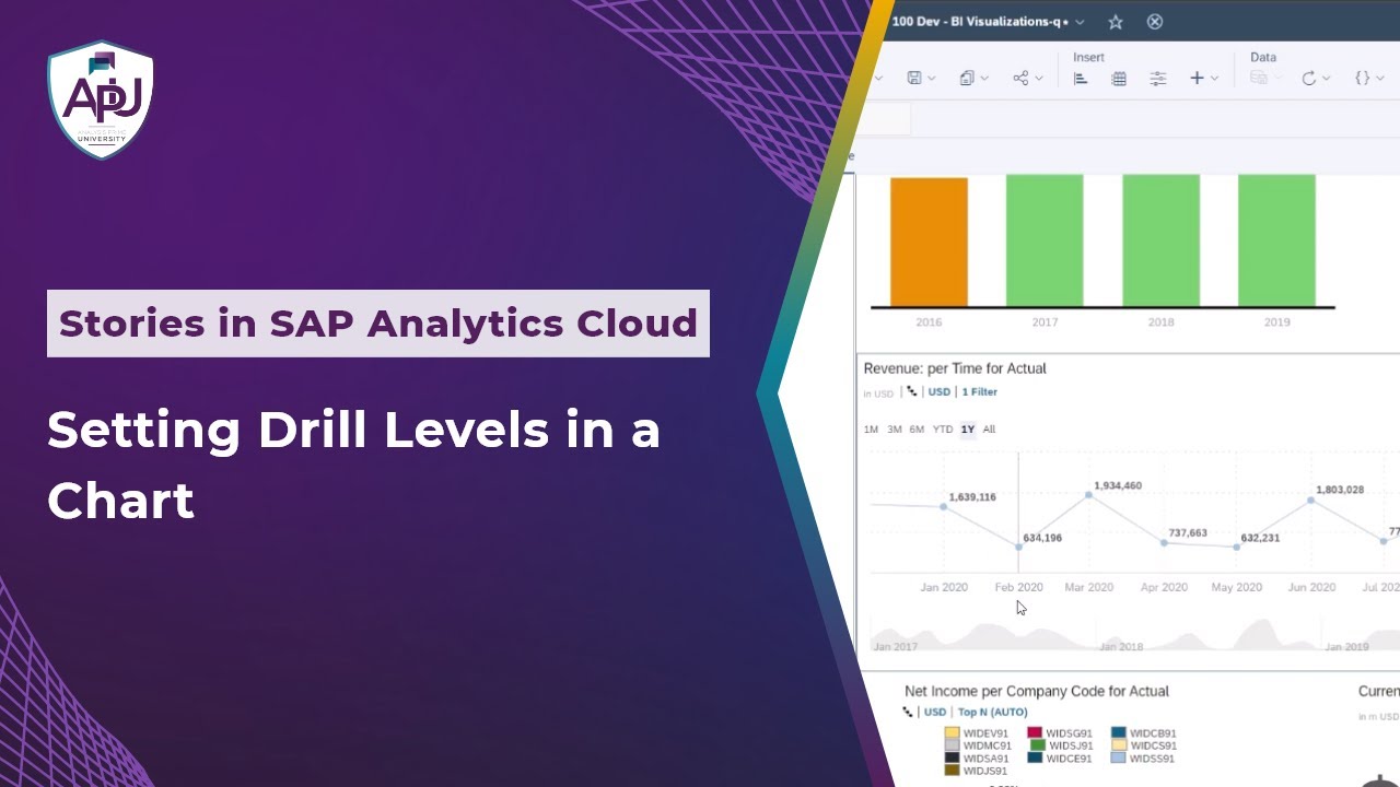 Setting Drill Levels in a Chart in SAP Analytics Cloud - YouTube
