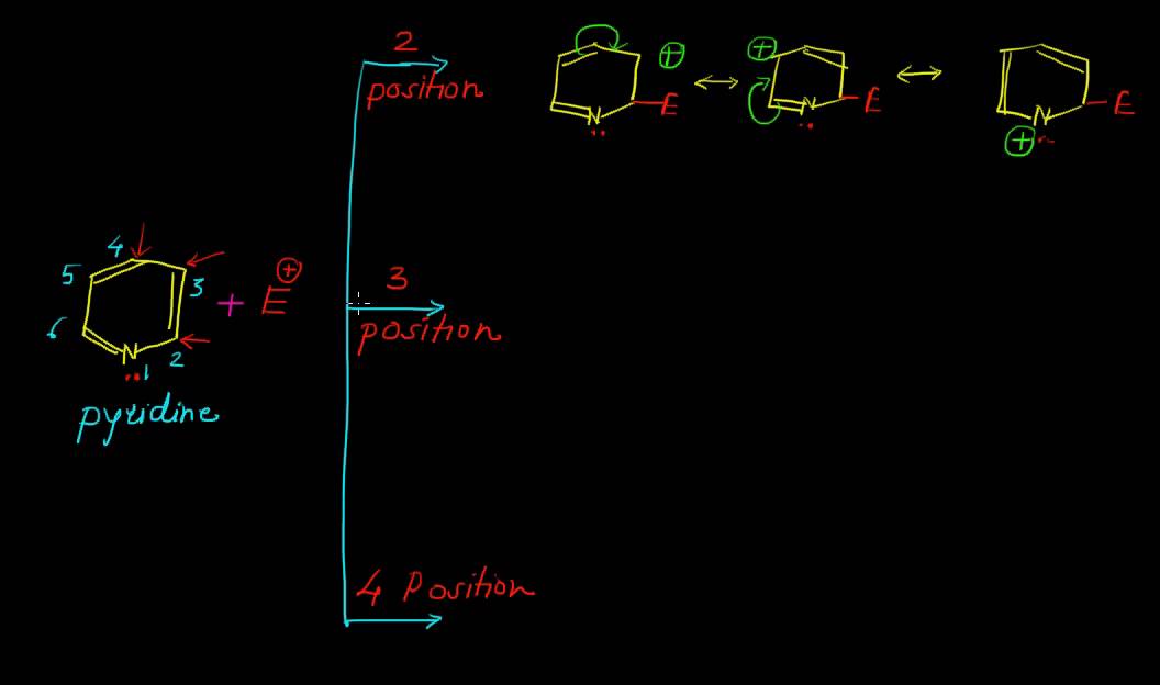 Electrophilic Substitution of Pyridine - YouTube