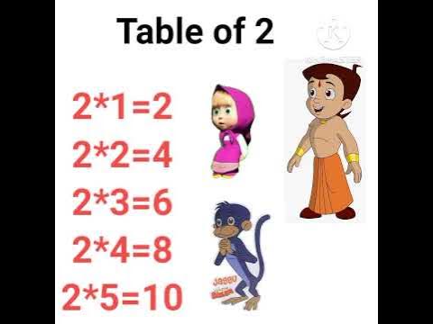 Table of 2 for kids #youtubeshorts #multiplication table - YouTube