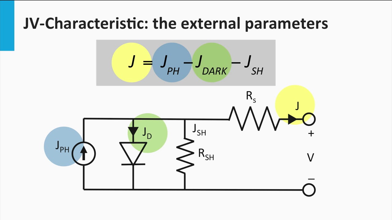 3- 3 Series and shunt resistance - YouTube