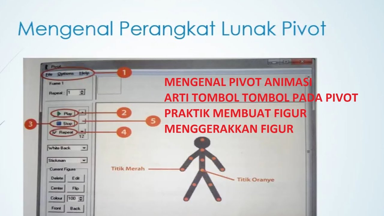 MENGENAL PIVOT ANIMASI KELAS 4 SD - YouTube
