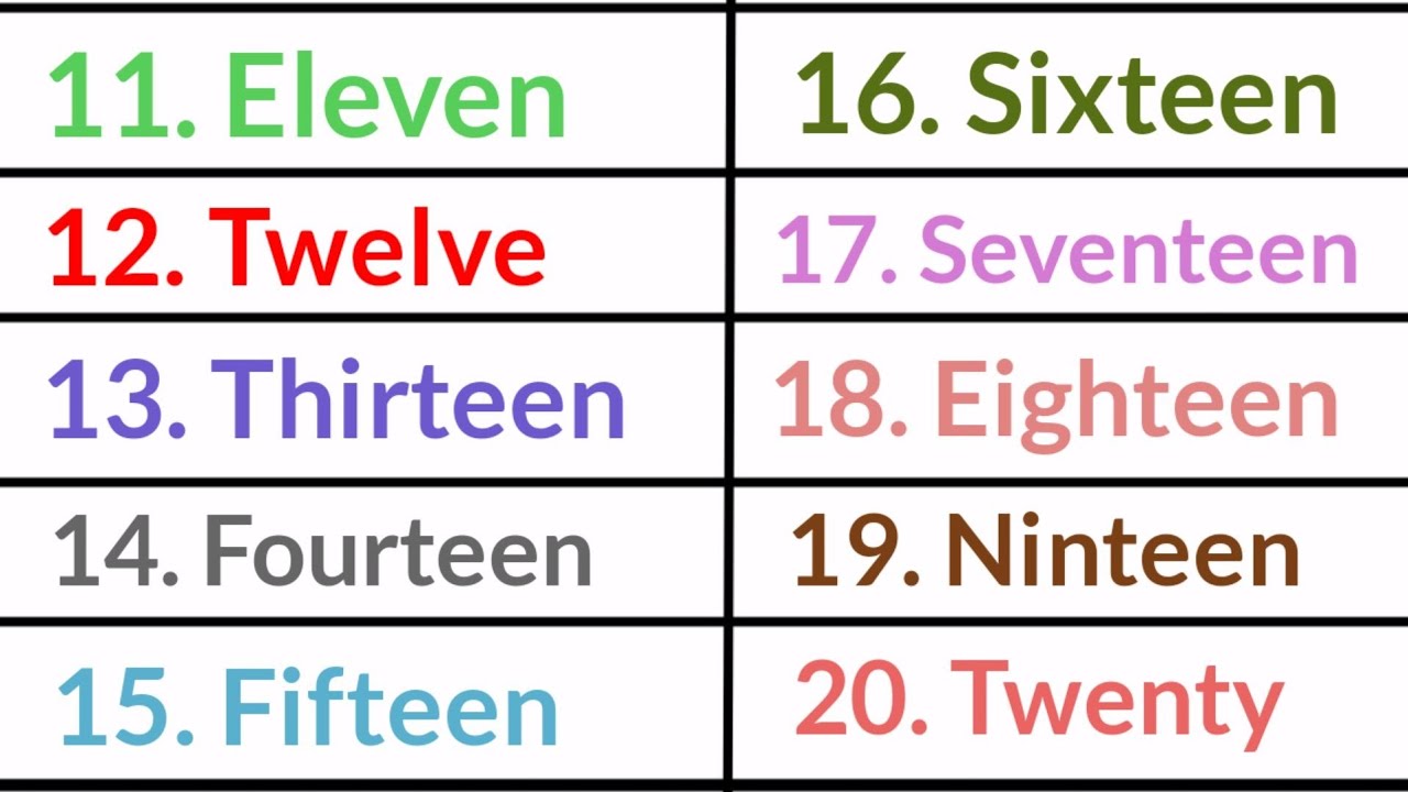 Eleven To Twenty Spellings 11 To 20 Spelling YouTube eleven-to-twenty-spellings-11-to-20-spelling-youtube