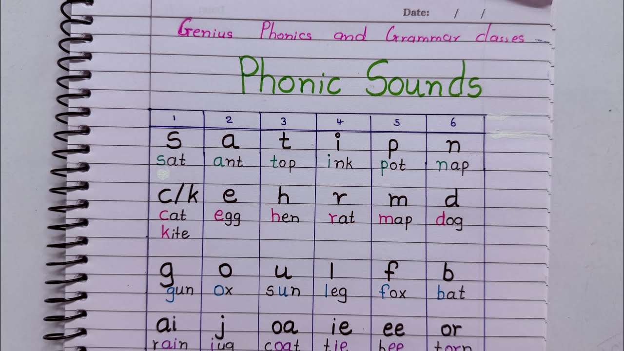 Phonic Sounds Chart | Learn All Key English Phonics for Kids - YouTube