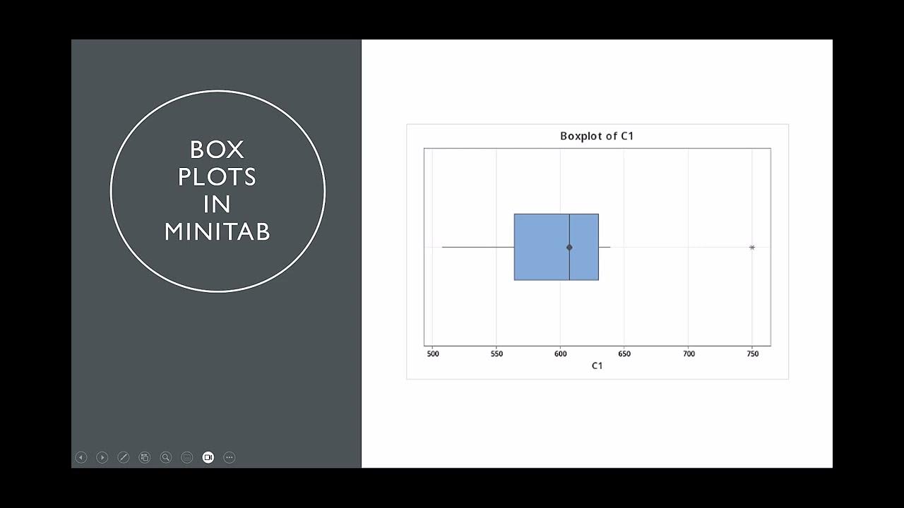 Box Plots in Minitab - YouTube