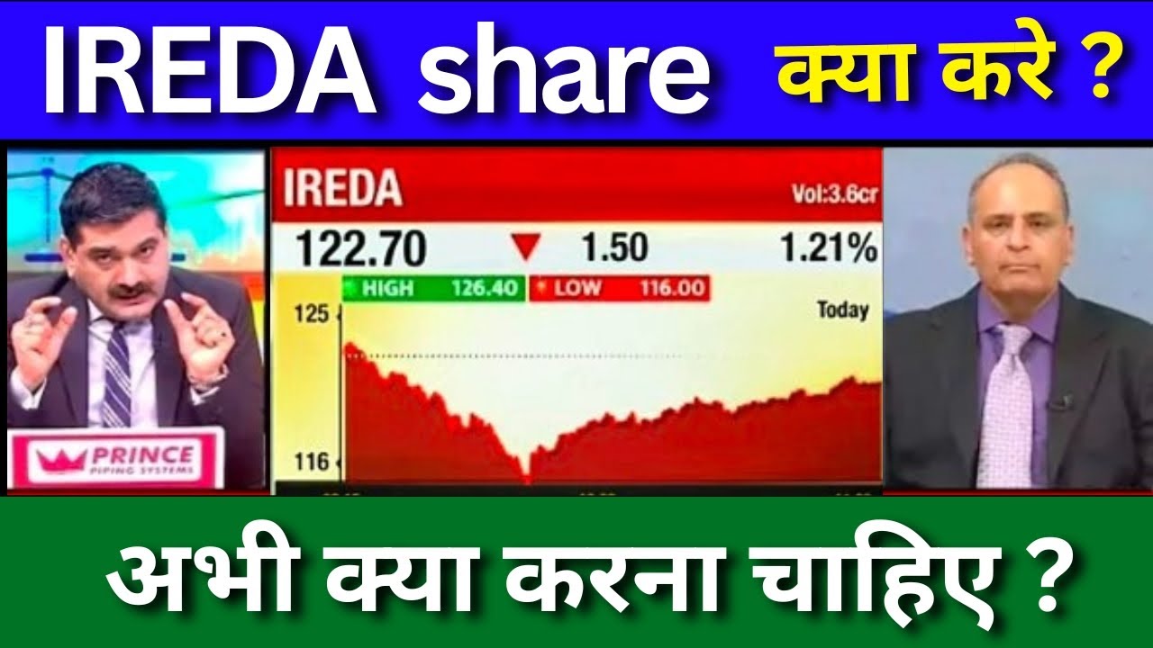 IREDA share latest news today, Ireda share analysis, buy or not, Ireda ...