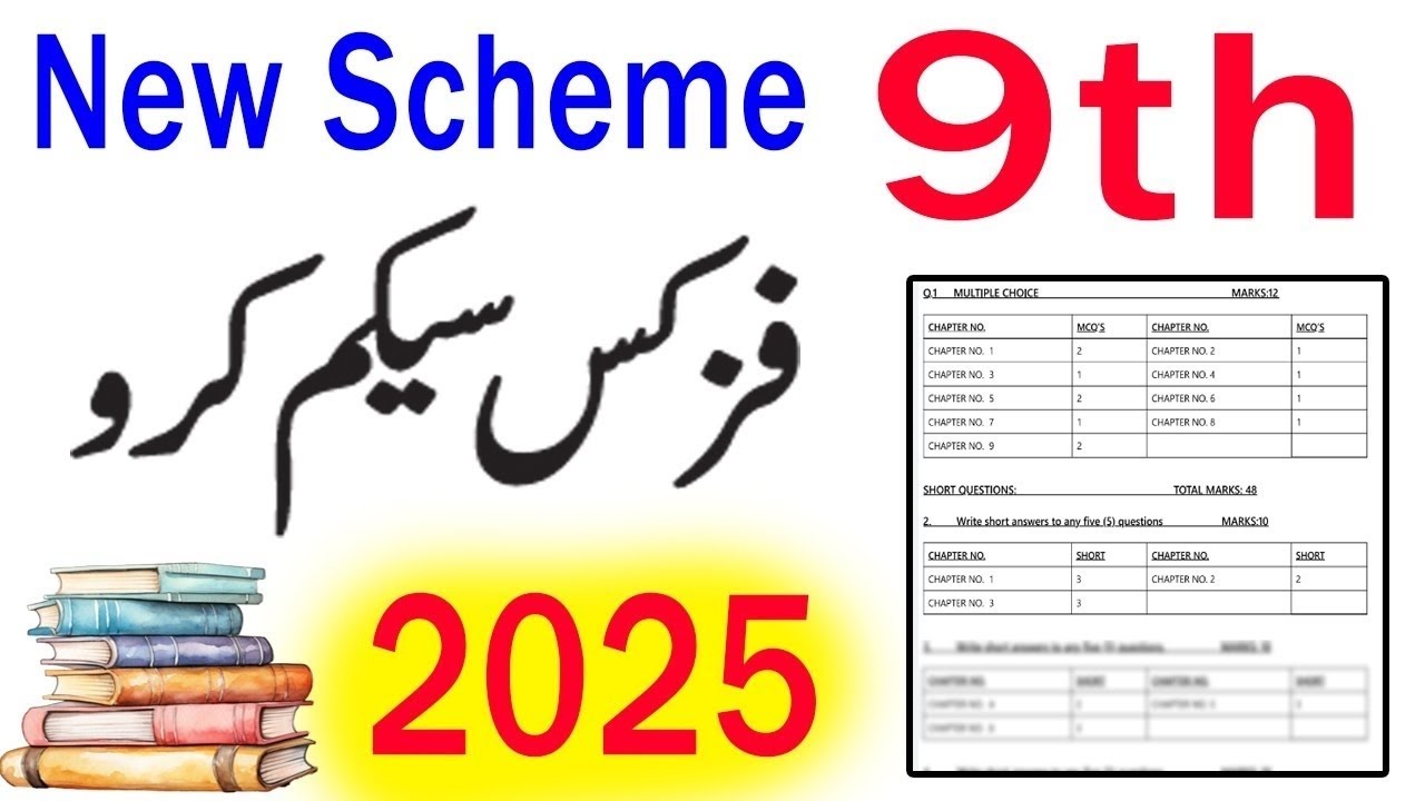9th Class Physics Pairing Scheme 2025 - 9th Physics Guess Paper 2025 ...