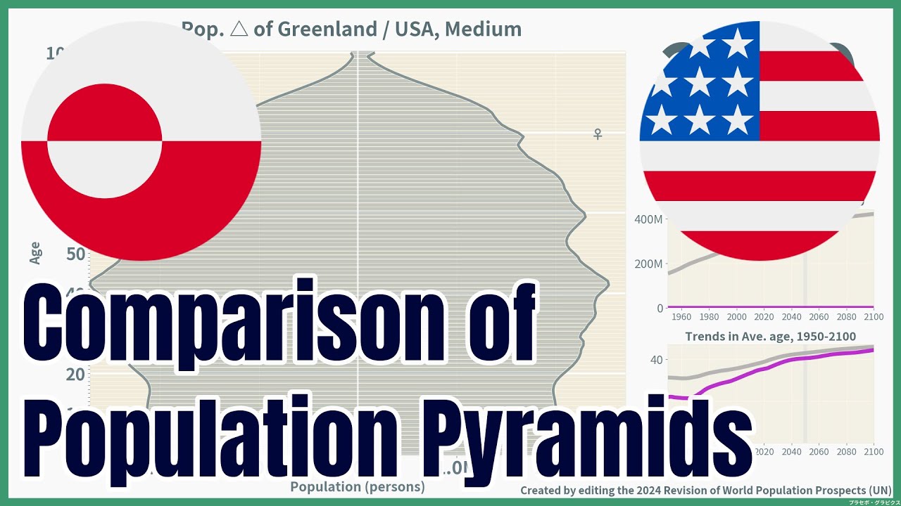 [🇬🇱Greenland vs 🇺🇸USA] Comparison of Population Pyramids (1950-2100), 4 ...