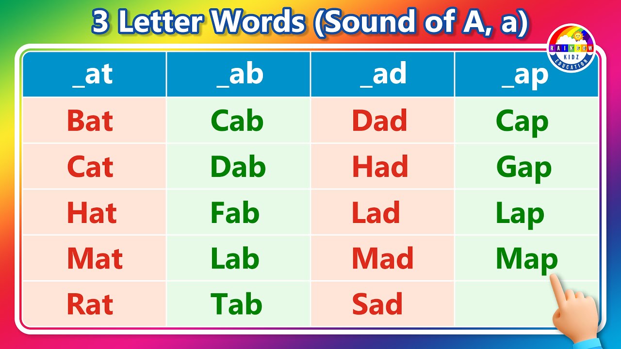 Three Letter Words with Sound of 'A, a' - YouTube