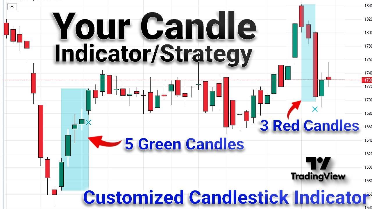 Customized Candle Formation Tradingview Indicator #candlestick # ...