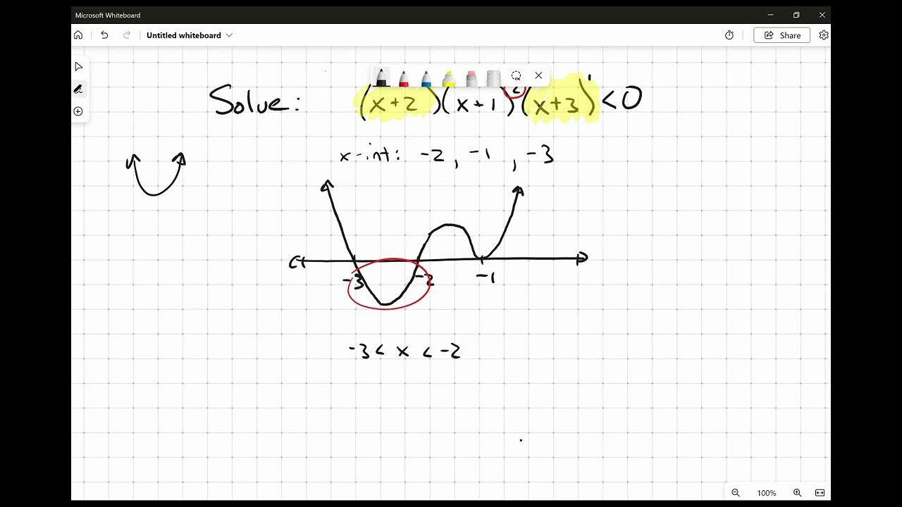 Solve X Plus Two Times X Plus One Squared Times X Plus Three Is Less solve-x-plus-two-times-x-plus-one-squared-times-x-plus-three-is-less