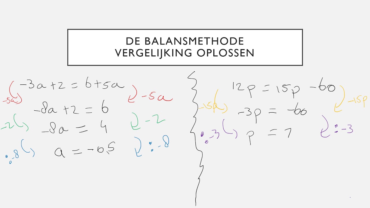 Uitleg balansmethode en inklemmen - YouTube
