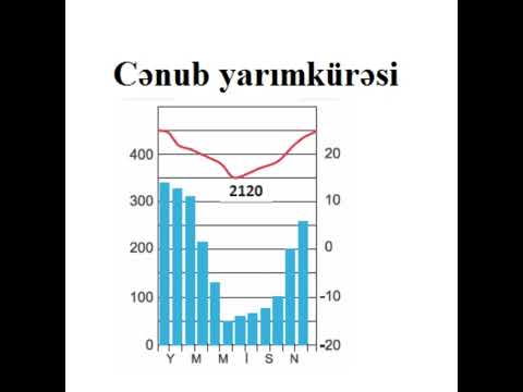 Subekvatorial iqlim qurşağı 🌏