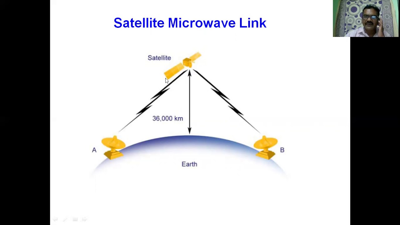 03 -07- 2020 Fixed Microwave Link - YouTube