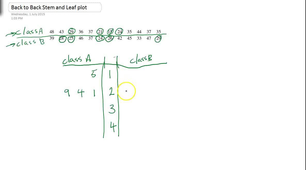 Back To Back Stem And Leaf Plot YouTube Back To Back Stem And Leaf Plot YouTube