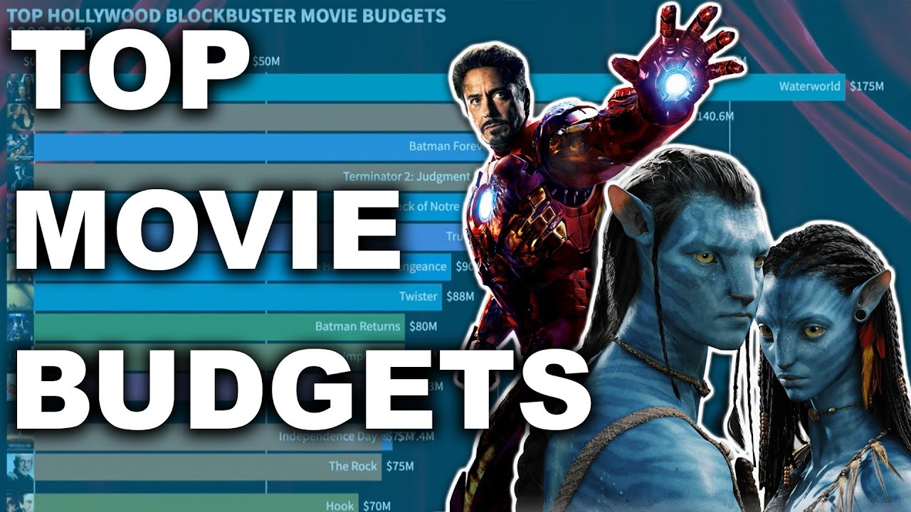 Top Hollywood Blockbuster Movie Budgets Since 1990 (Bar Chart Race ...