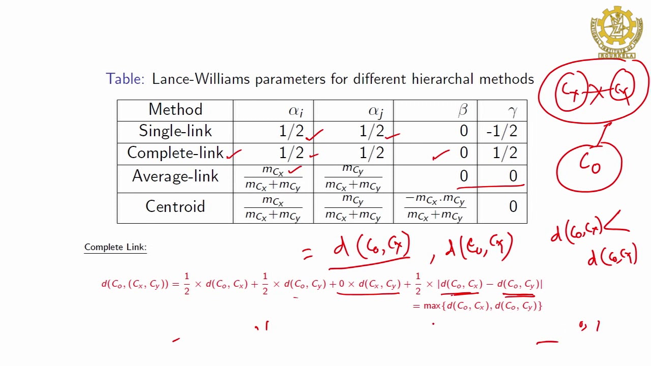 Lecture 16: Hierarchical Clustering II - YouTube