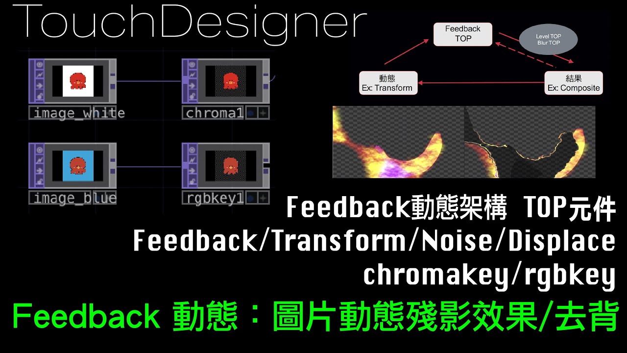 TouchDesigner Feedback基礎動態2 [ 練習4-2：圖片的Feedback動態動態殘影] - YouTube