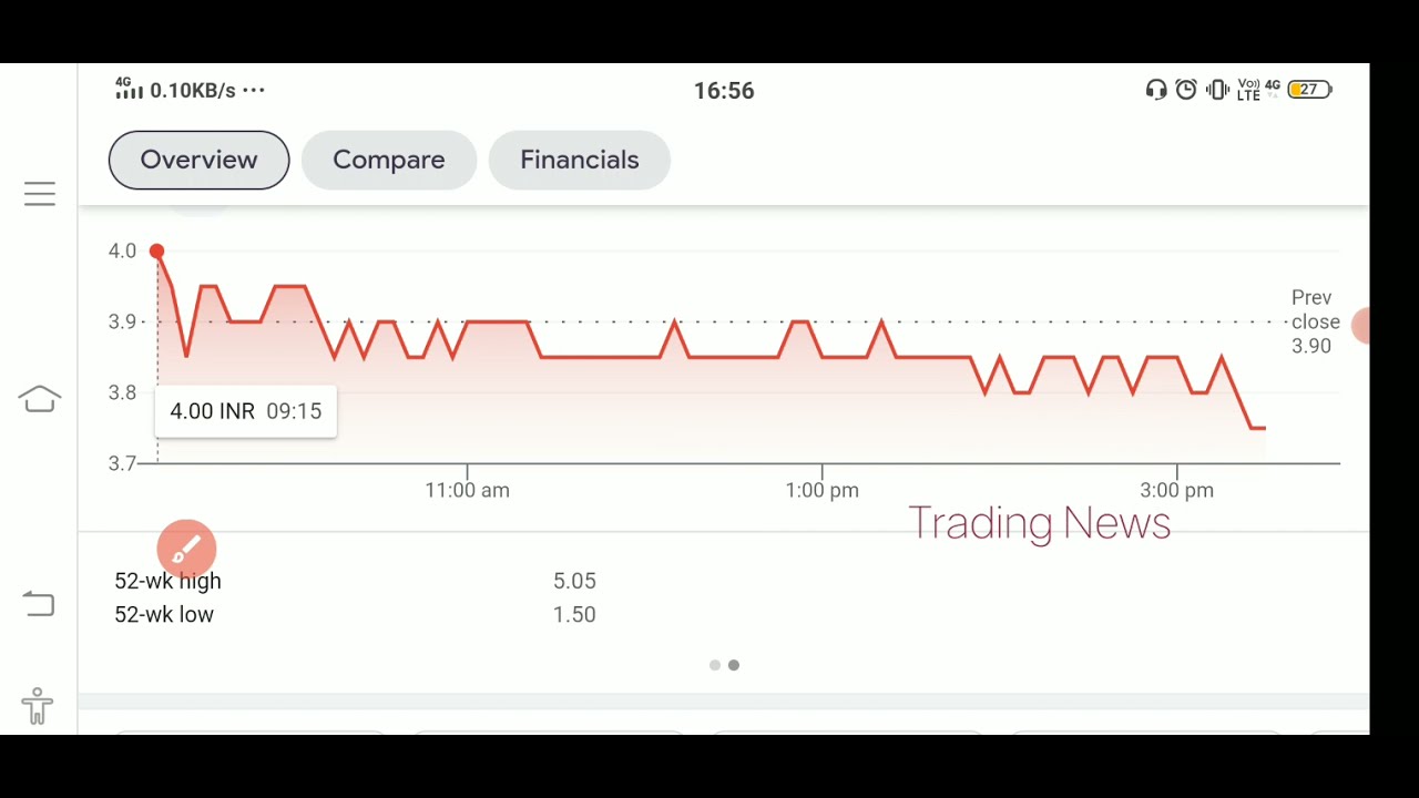 RCOM STOCKS😲 RCOM LATEST UPDATES 😲 RCOM STOCK MARKET🚨 - YouTube