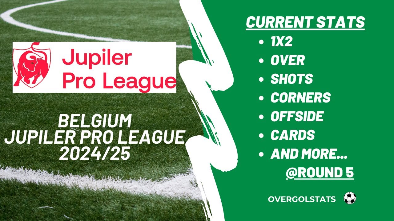 Belgium | Jupiler Pro League Stats | Current Stats after Round 5 2024/ ...