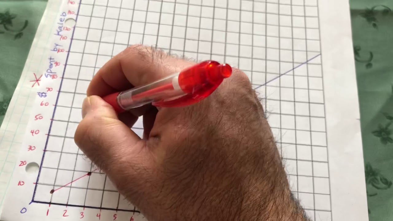 Interpolation and Extrapolation - YouTube