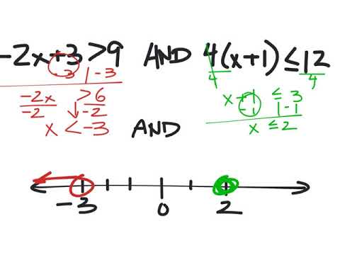 Solving AND Inequalities: -2x+3(greater than)9 AND 4(x+1) (less than or ...