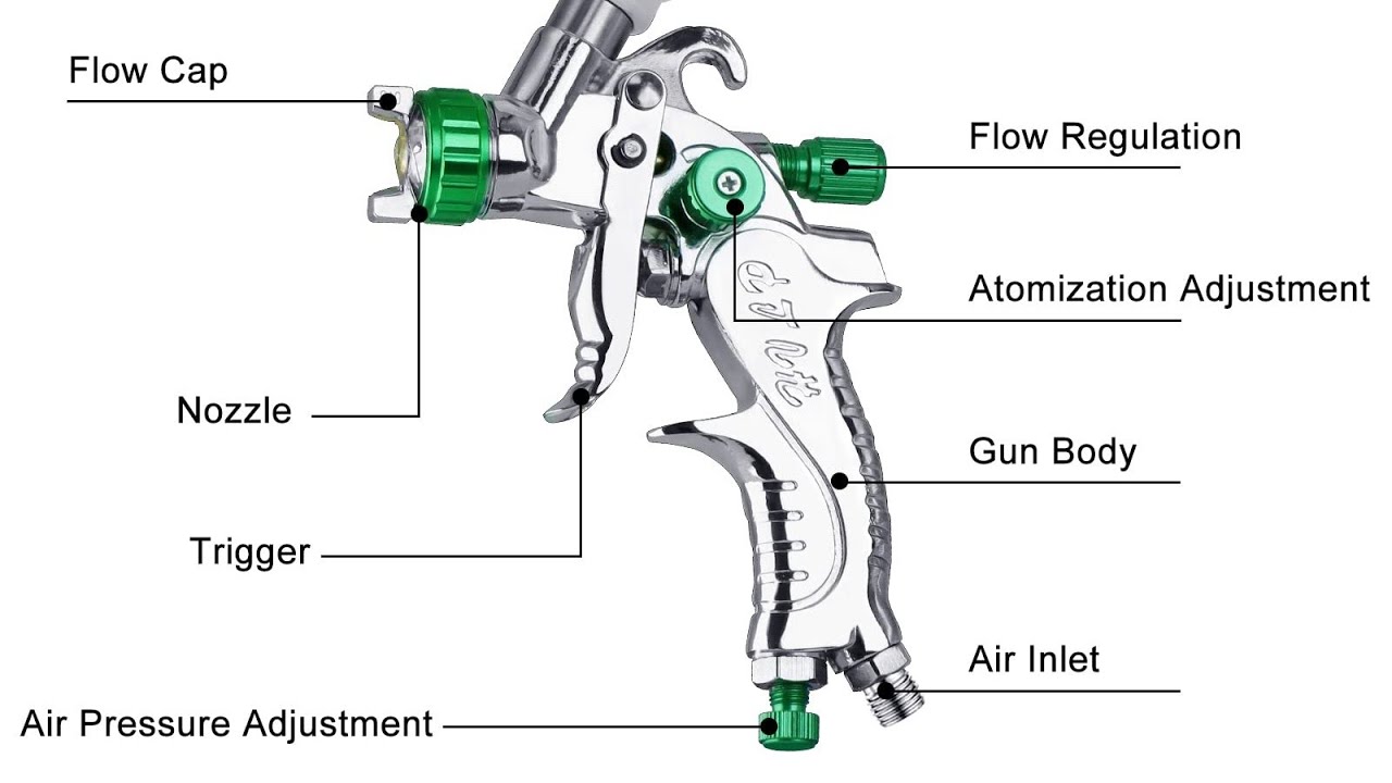 Fungsi Dan Cara Laraskan Knob Pada Spray Gun Jenis Gravity /Suction ...