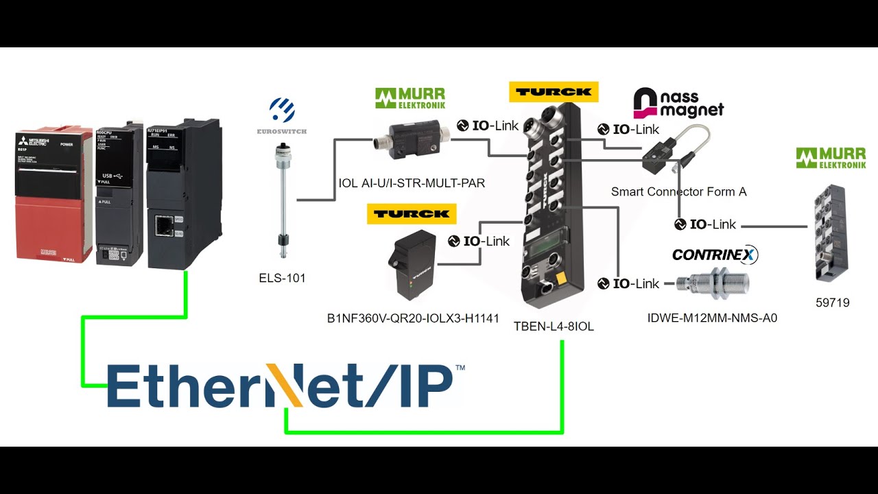 Mitsubishi IQ‐R#Communicate with RJ71EIP91 and TURCK IOLINK Master via ...