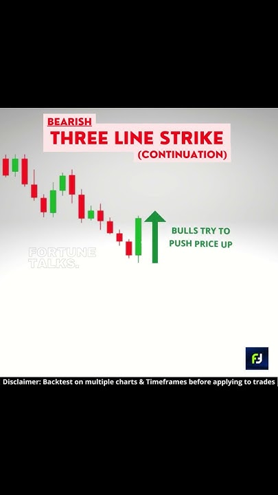 3 Line Strike candlestick pattern | Bearish Continuation Pattern ...