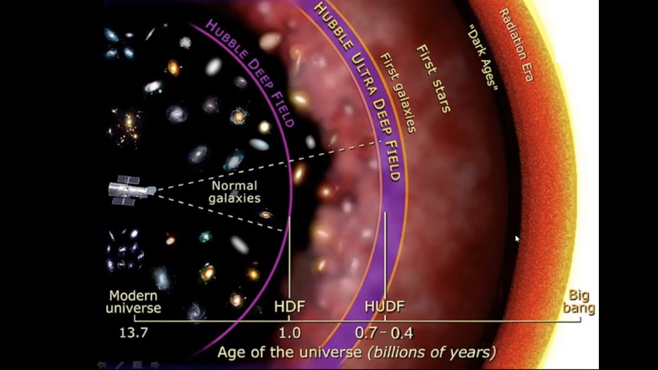 The Size of Space - YouTube