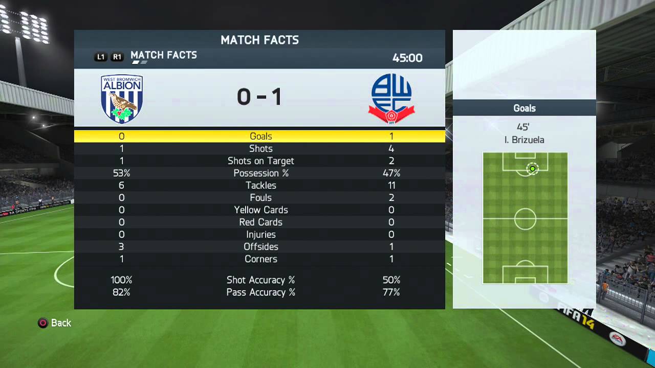 FIFA 14 | Manager Mode: Win=Promotion | Ep.65 - YouTube