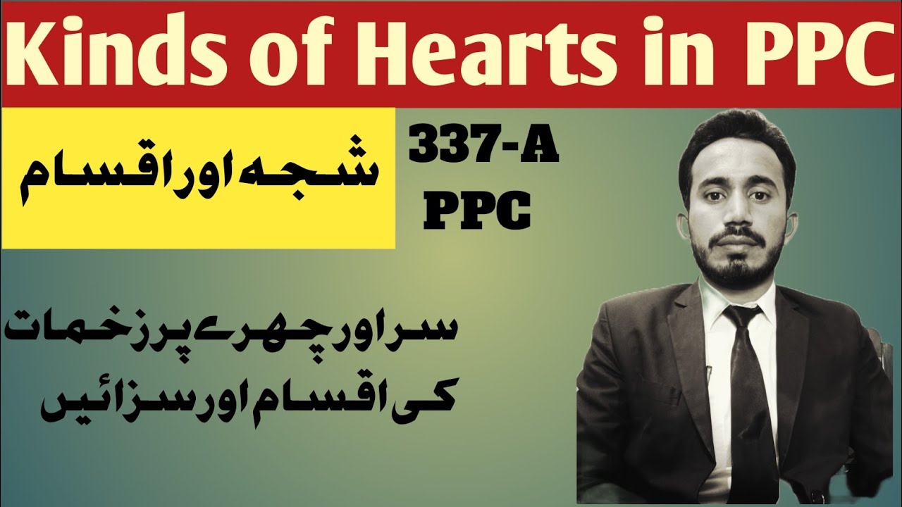 KINDS OF SHAJJA | Section 337 PPC - YouTube