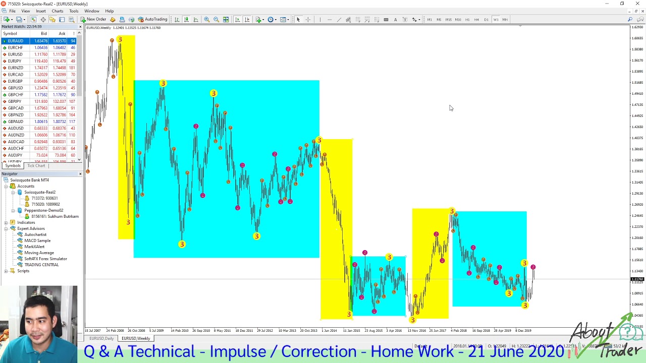 About Trader - Live Impulse / Correction และ ตอบคำถาม - 21 June 2020 ...