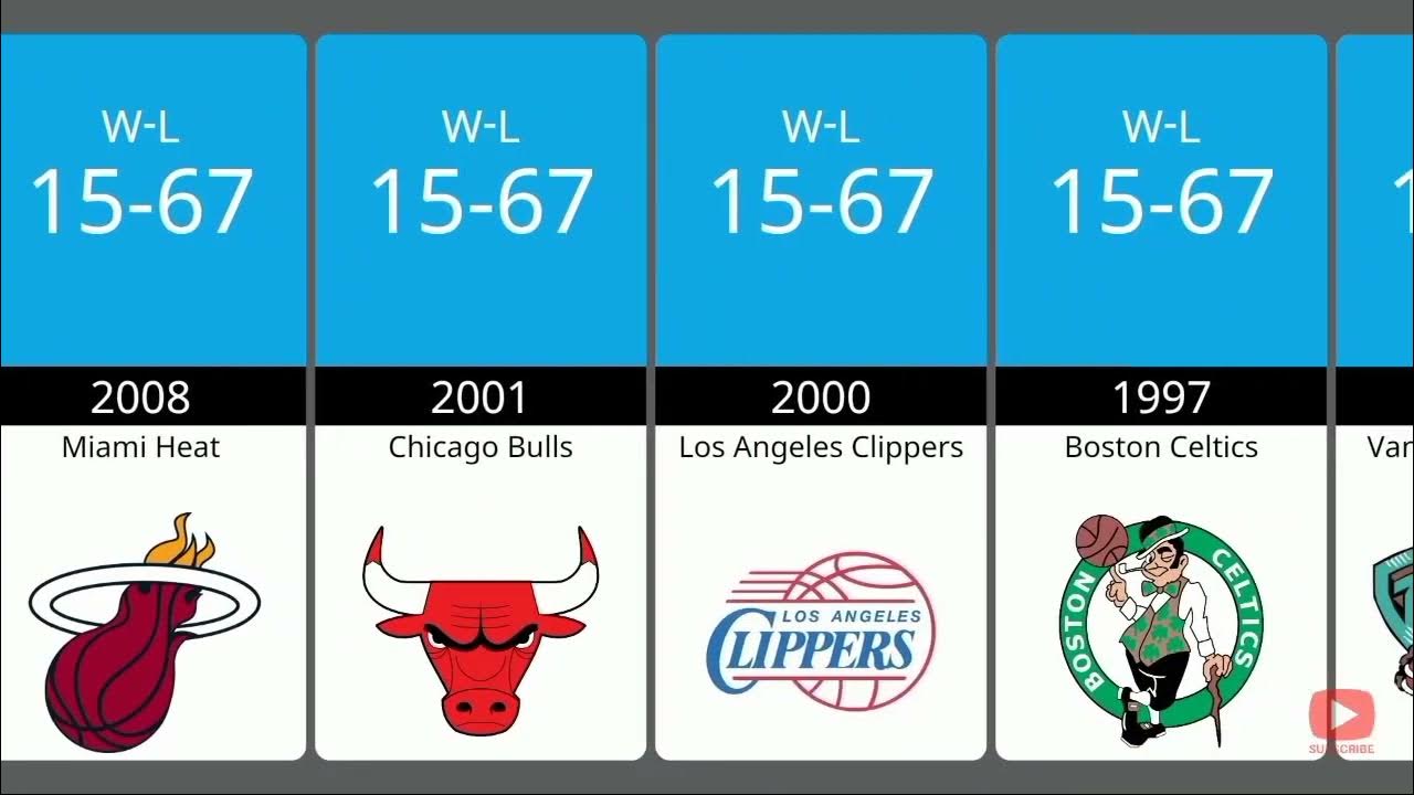 Worst Teams In NBA History Worst Season Records In NBA History worst-teams-in-nba-history-worst-season-records-in-nba-history