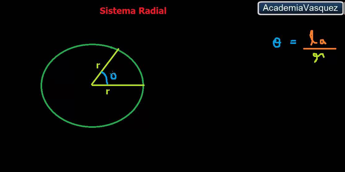 Sistema Radial: Teoría y Ejercicios - YouTube