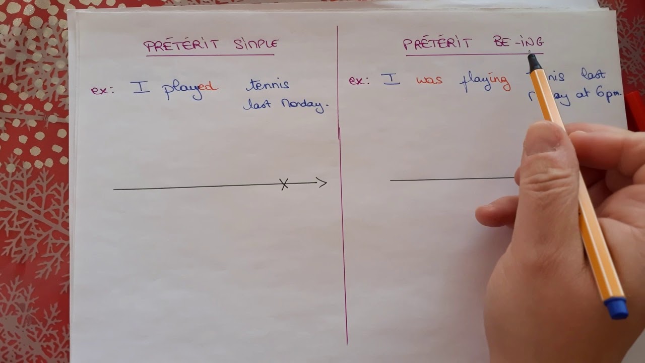 4ème -- Prétérit BE -ING (leçon) - YouTube