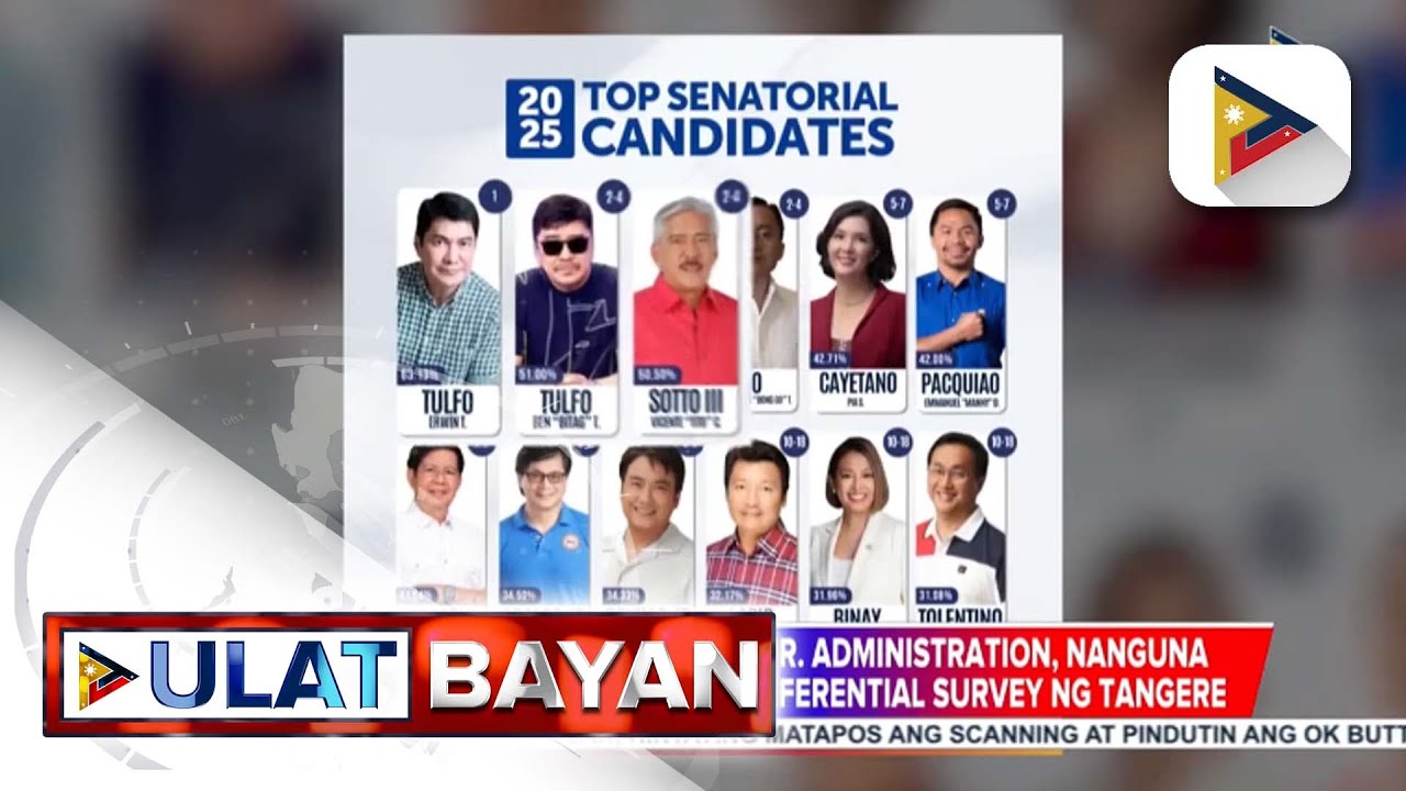 Senatorial Slate ng Marcos administration, nanguna sa Pre-Election ...